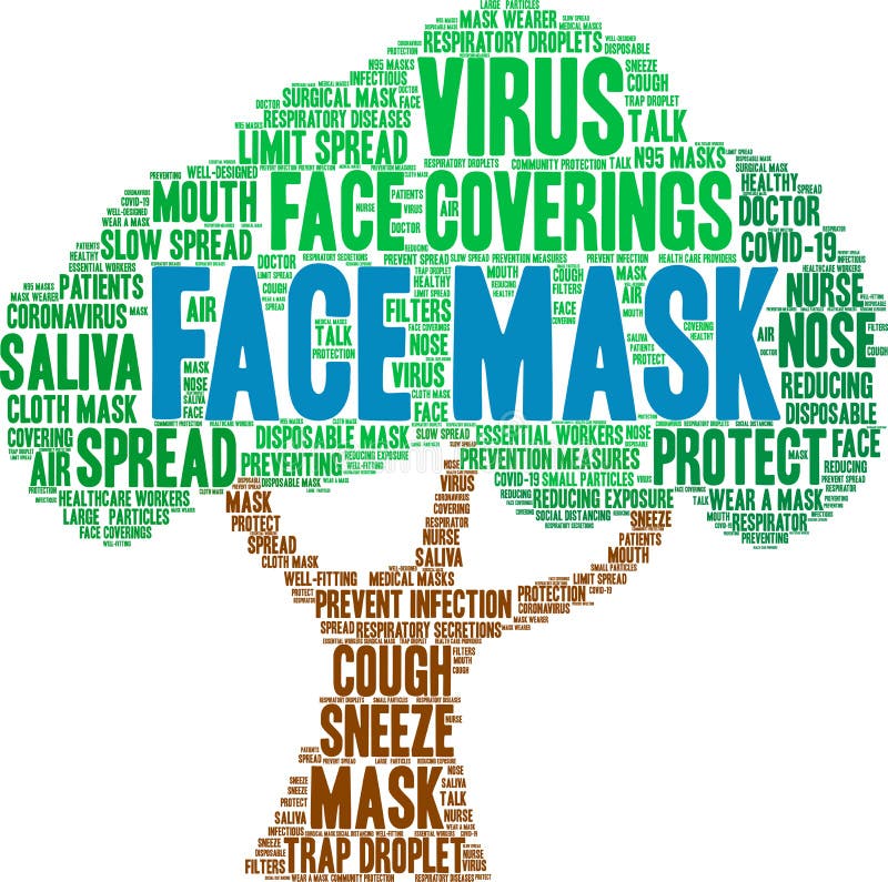 Mask Word Cloud stock vector. Illustration of face, particles - 206430709