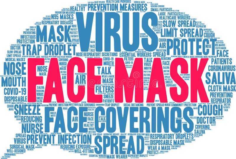 Face Mask Word Cloud Stock Illustrations – 583 Face Mask Word Cloud ...