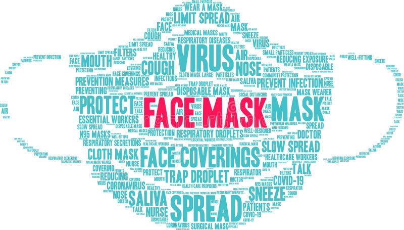 Face Mask Word Cloud stock vector. Illustration of designed - 206430581