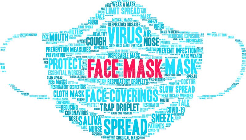 Face Mask Word Cloud stock vector. Illustration of designed - 206430581