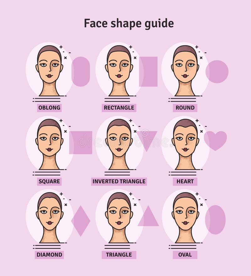 Different Types Of Faces Shapes