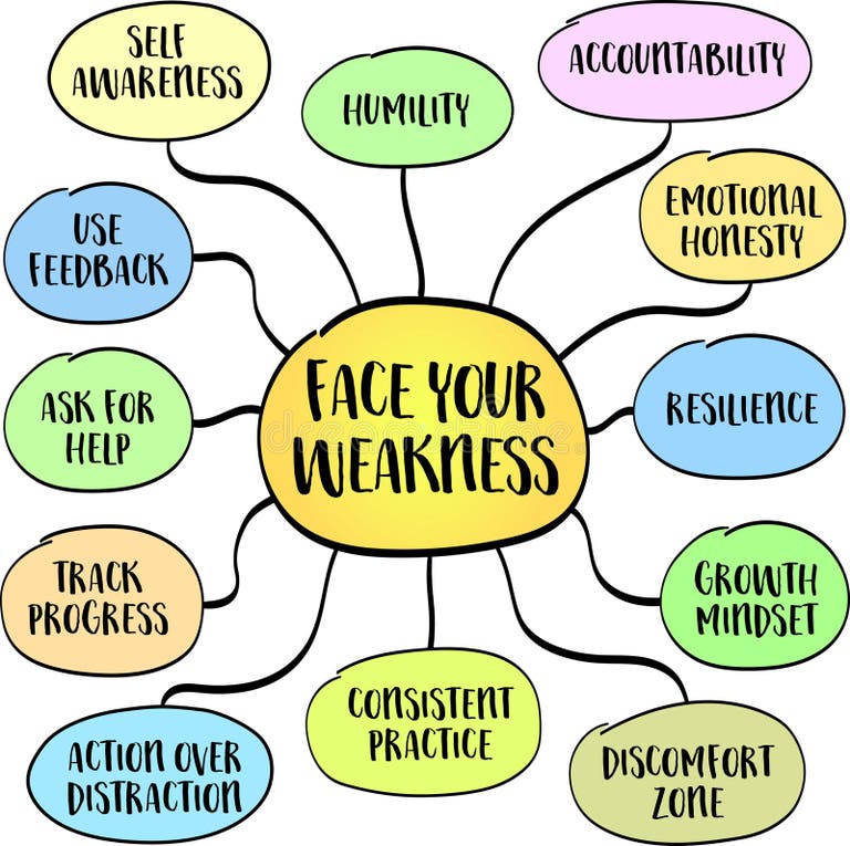 27,987 Weakness Stock Photos - Free & Royalty-Free Stock Photos from ...