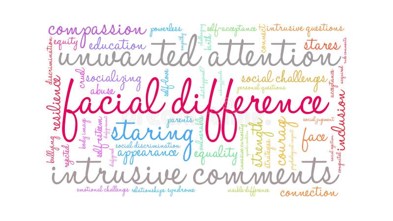 Facial Difference Animated Word Cloud Stock Video - Video of connection ...