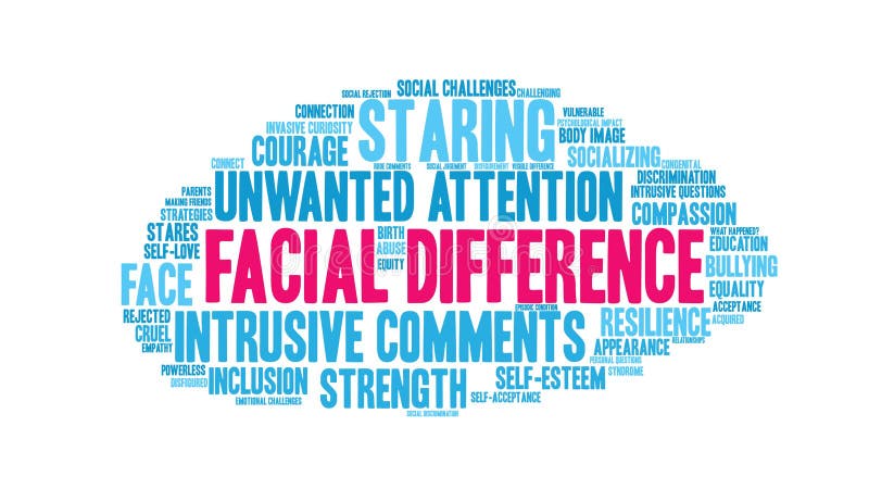 Facial Difference Animated Word Cloud Stock Footage - Video of acquired ...