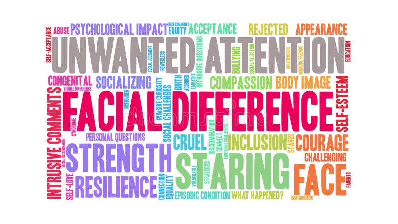 Facial Difference Animated Word Cloud Stock Video - Video of bullying ...