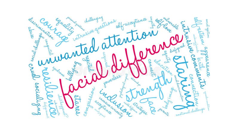 Facial Difference Animated Word Cloud Stock Video - Video of disfigured ...