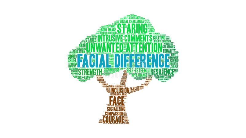 Facial Difference Animated Word Cloud Stock Video - Video of bullying ...