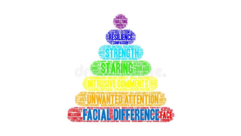 Facial Difference Animated Word Cloud Stock Footage - Video of ...