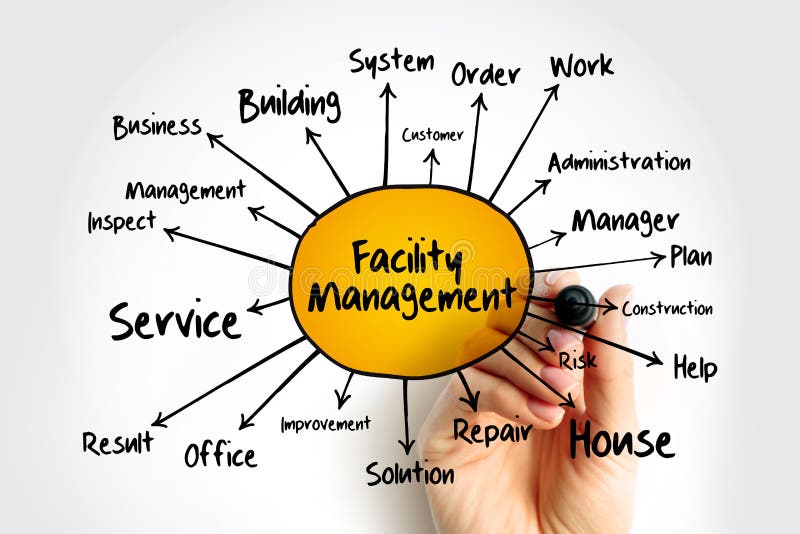 Facility Management Mind Map Flowchart with Marker, Business Concept ...