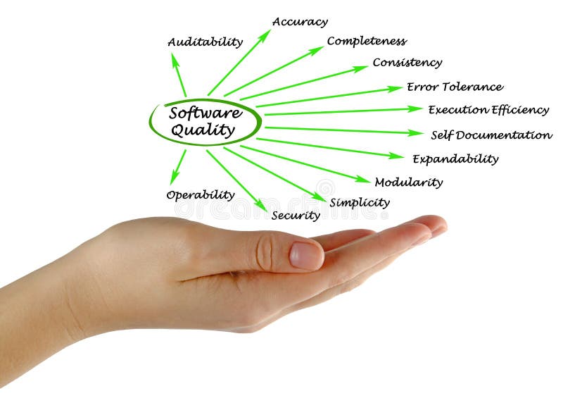 Factores De Calidad De Software Imagen de archivo - Imagen de factor ...