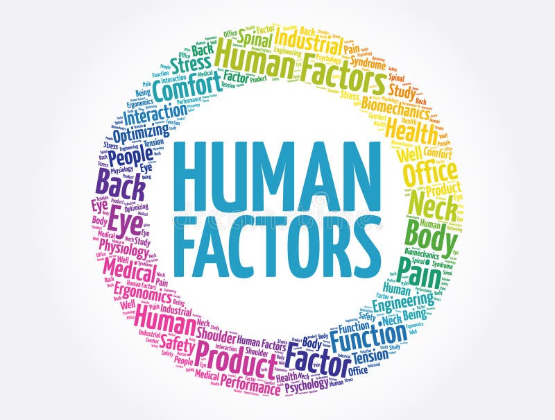 Concepto De Mapa De Mente De Factores Humanos Para Presentaciones E ...