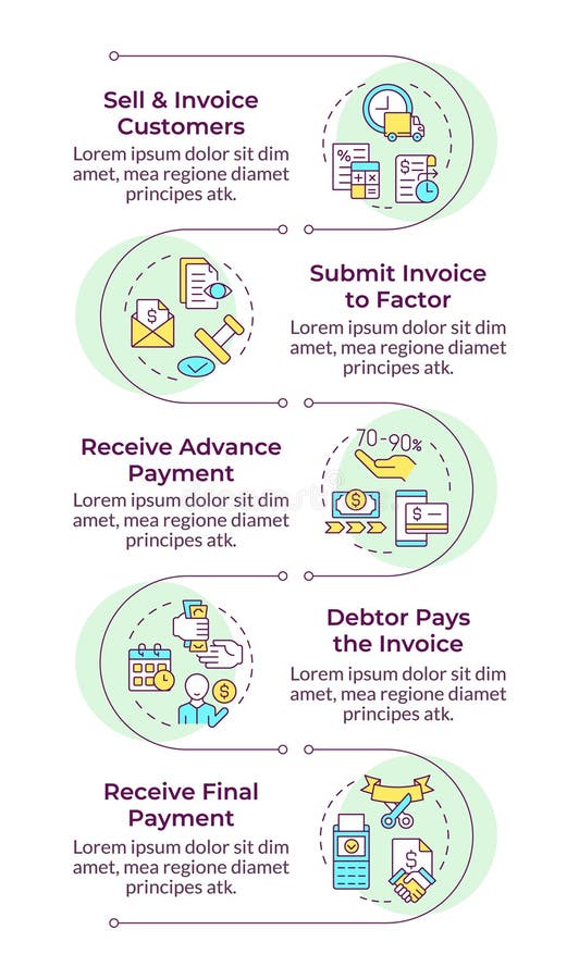 Factoring Process Phases Infographic Vertical Sequence Stock Vector ...