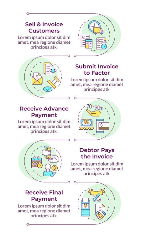 Factoring Process Phases Infographic Vertical Sequence Stock Vector ...