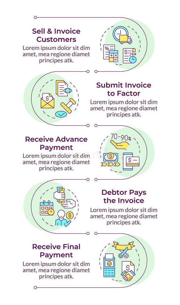 Factoring Process Phases Infographic Vertical Sequence Stock Vector ...