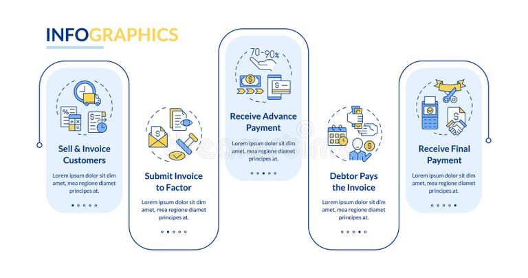 Factoring Process Phases Rectangle Infographic Vector Stock Vector ...