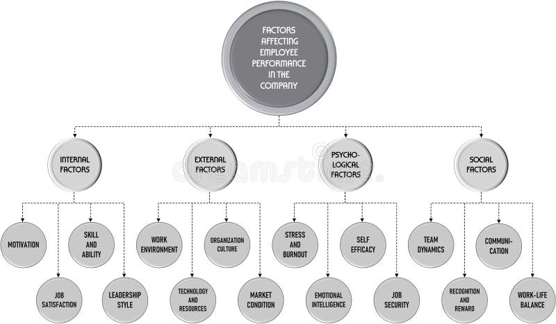 Employee performance stock photo. Image of circle, development - 364526374