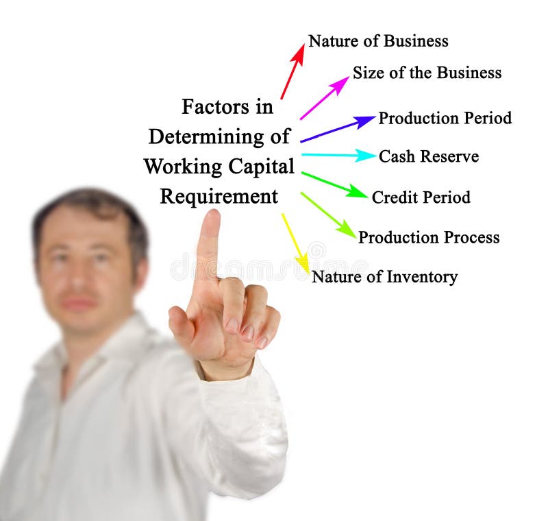 Factors in Determining of Working Capital Requirement Stock Image ...