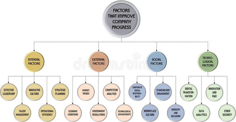 Company progress stock illustration. Illustration of logo - 364537016