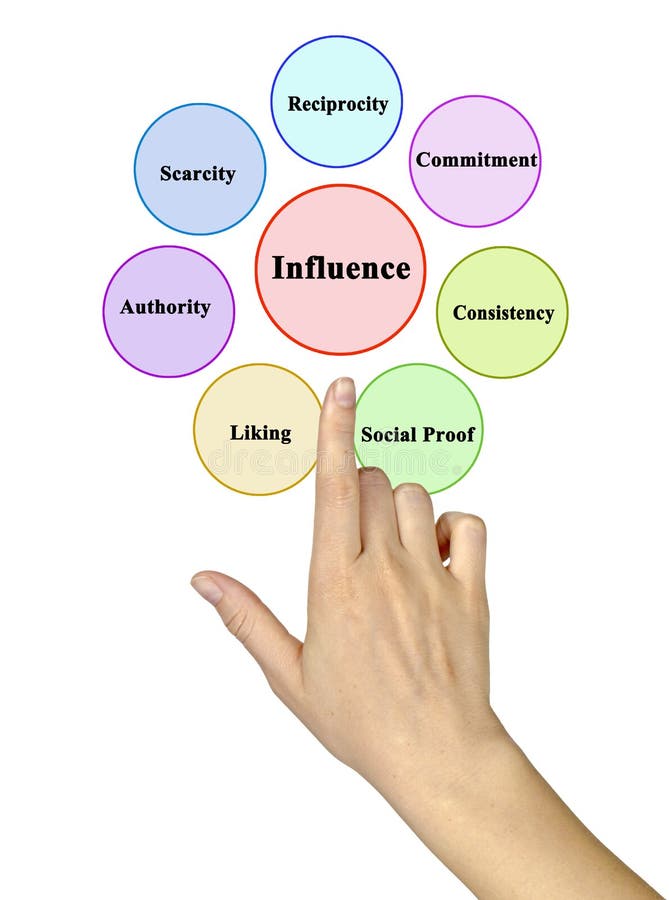 Factors Influencing Growth of Tourism Stock Image - Image of five, 1527 ...