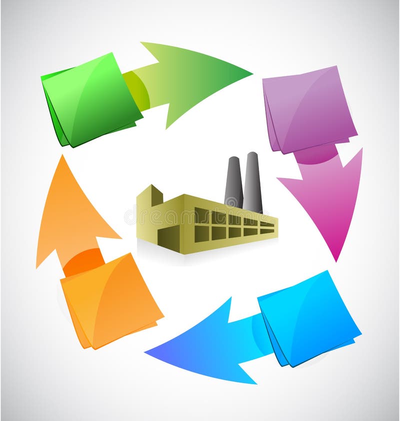 SOS Factory Concept Illustration Design Over White Stock Vector ...