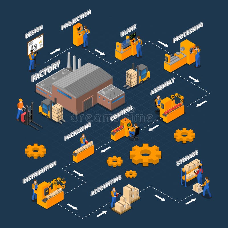 Factory Workers Isometric Flowchart Stock Vector - Illustration of ... Factory Workers Isometric Flowchart Stock Vector - Illustration of ...