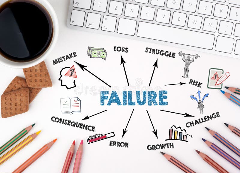 Failure Concept Chart Keywords Icons White Office Desk Stock Photos ...