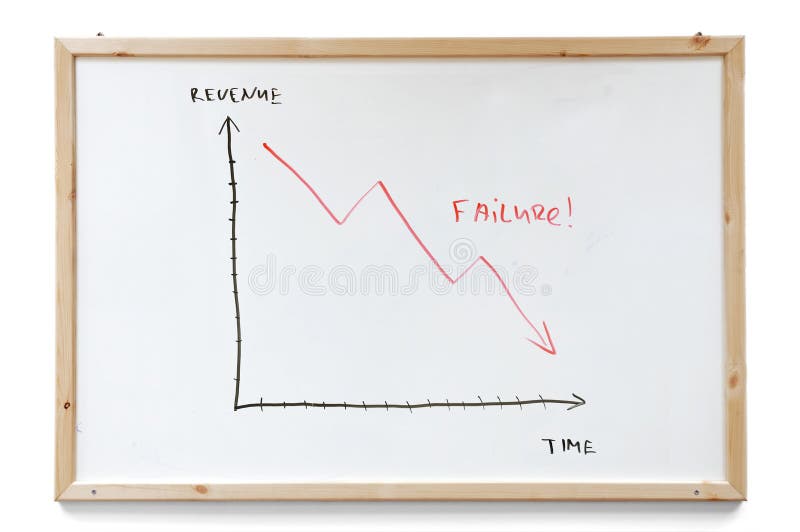 Failure graph stock photo. Image of diagram, marker, sinking - 3653120