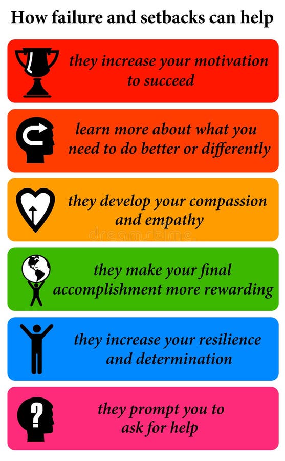 Failure setbacks help stock illustration. Illustration of care - 212689731