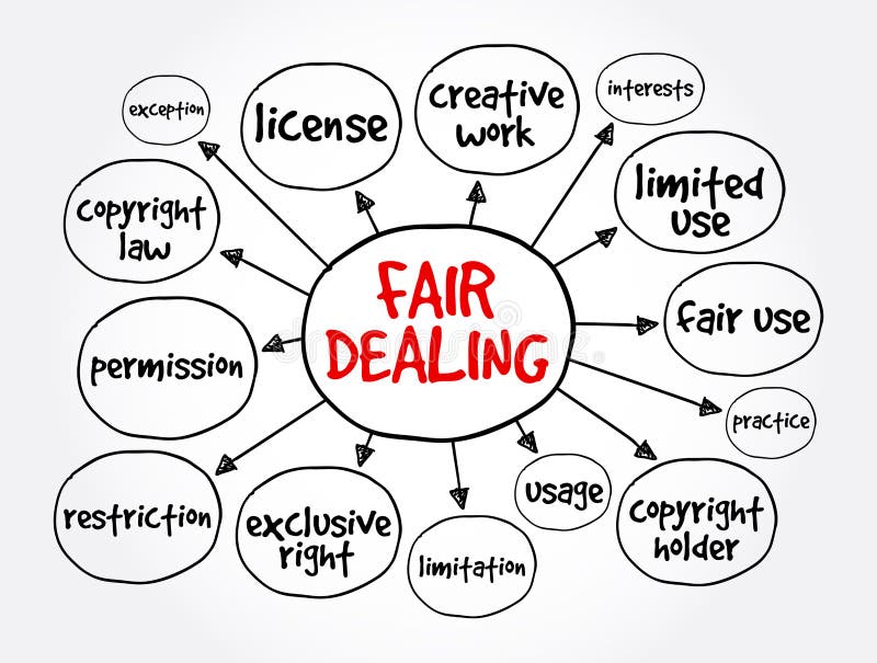 Fair Dealing Mind Map, Business Concept for Presentations and Reports ...