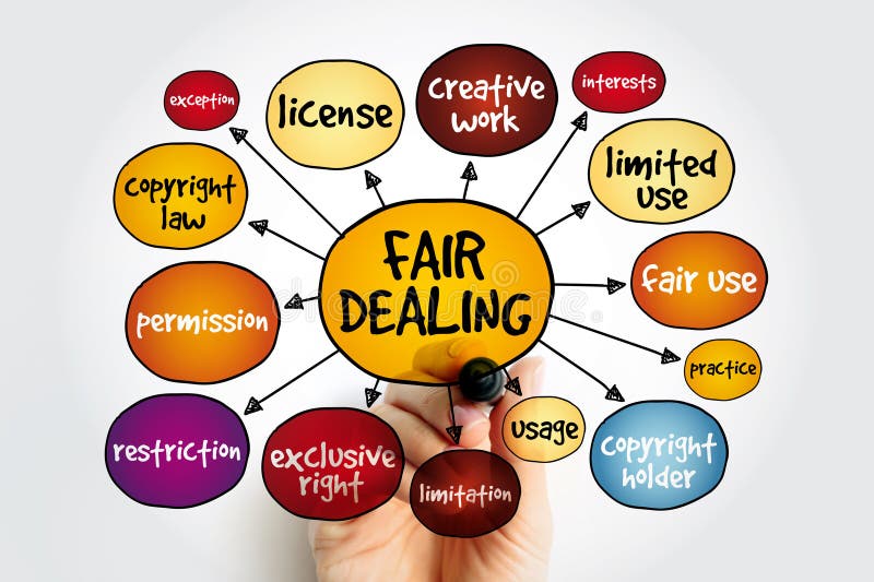 Fair Dealing Mind Map, Business Concept for Presentations and Reports ...
