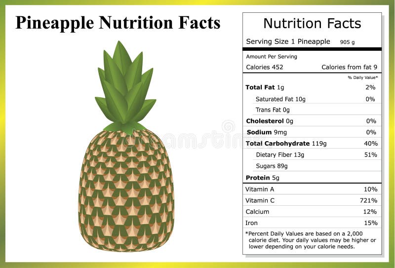 Faits De Nutrition D'ananas Illustration de Vecteur - Illustration of ...