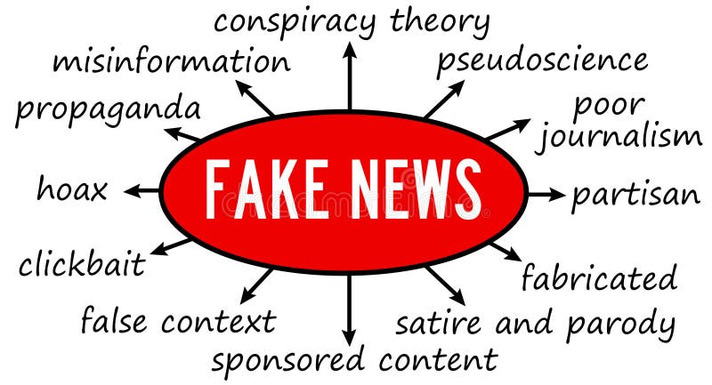 Poor Journalism Stock Illustrations – 4 Poor Journalism Stock ...