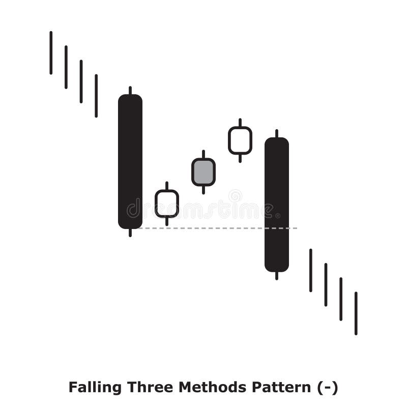 Falling Three Methods Pattern (-) White & Black - Round Stock Vector ...