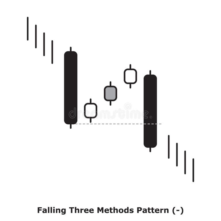 Falling Three Methods Pattern (-) White & Black - Round Stock Vector ...