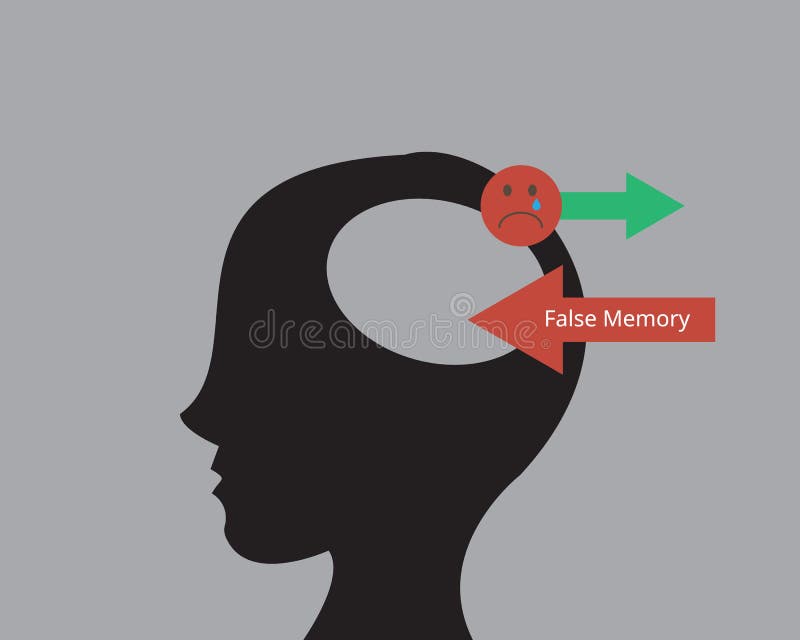 False Memory is a Phenomenon Where Someone Recalls Something that Did ...