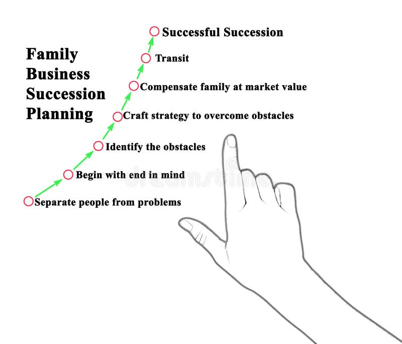 Succession Planning Stock Illustrations – 1,075 Succession Planning ...