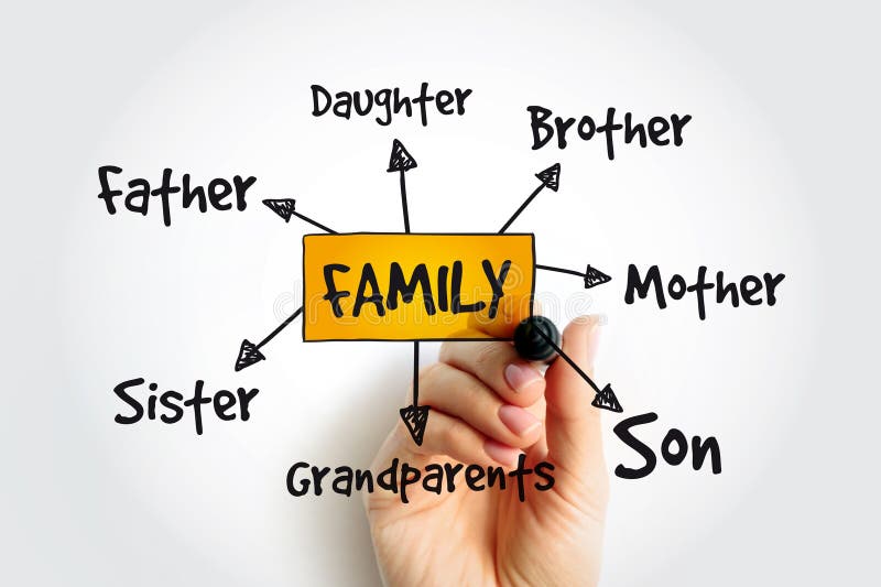 Family Mind Map Concept for Presentations and Reports Stock Photo ...