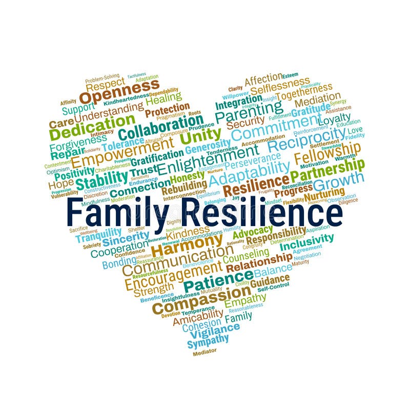 Family Resilience Word Cloud Stock Illustration - Illustration of ...