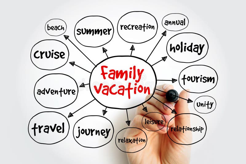Family Vacation Mind Map, Concept for Presentations and Reports Stock ...