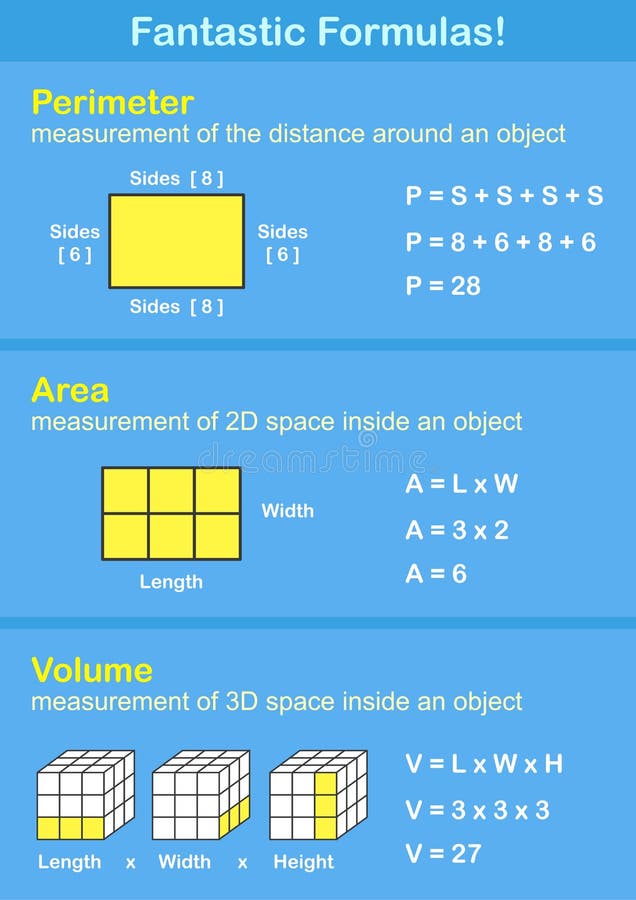 Fantastic Formulas - Perimeter, Area and Volume Stock Vector ... Fantastic Formulas - Perimeter, Area and Volume Stock Vector ...