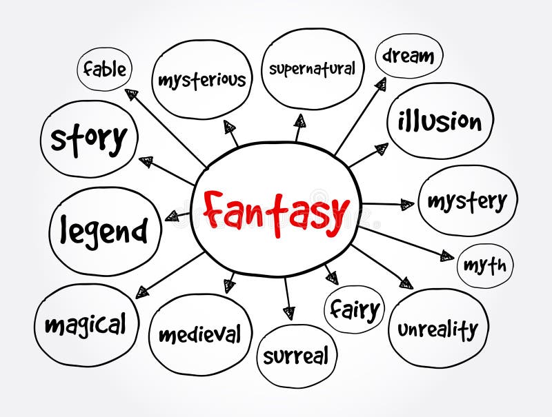Fantasy Mind Map, Concept for Presentations and Reports Stock ...