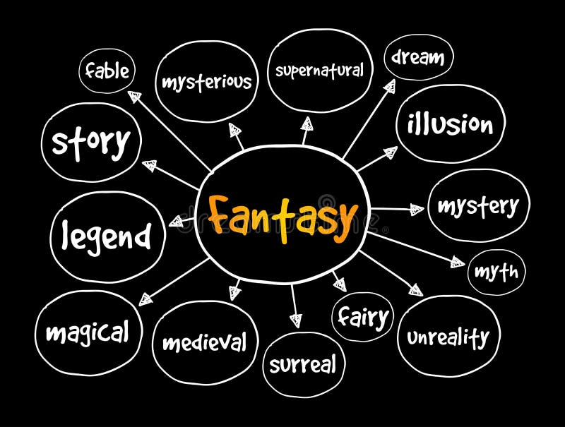 Fantasy Mind Map, Concept for Presentations and Reports Stock ...