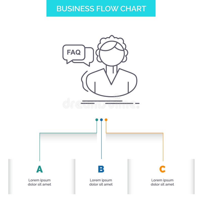 FAQ, Assistance, Call, Consultation, Help Business Flow Chart Design ...