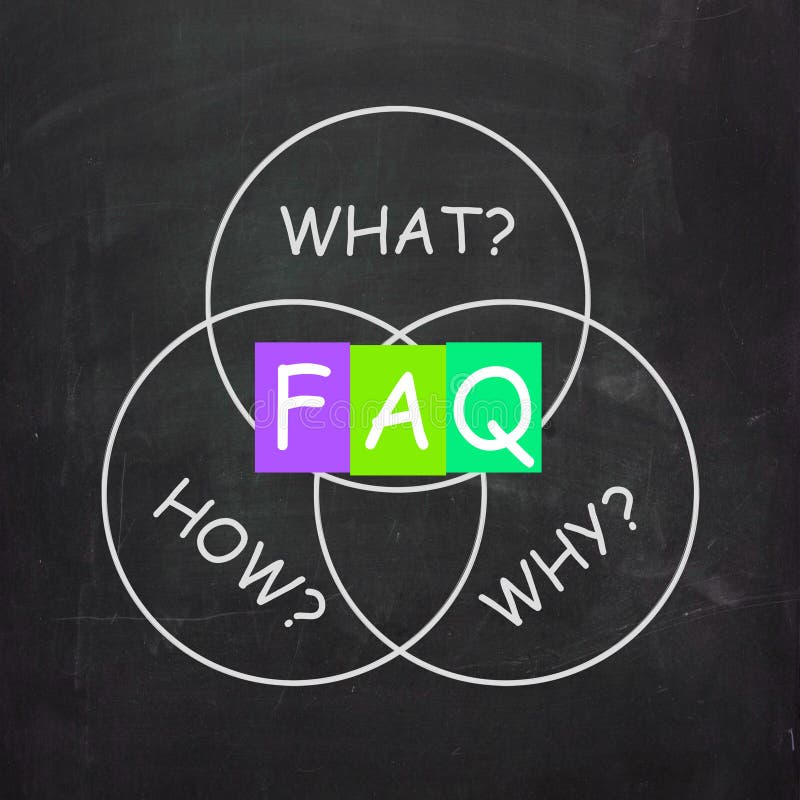FAQ on Blackboard Means Frequently Asked Stock Illustration ...