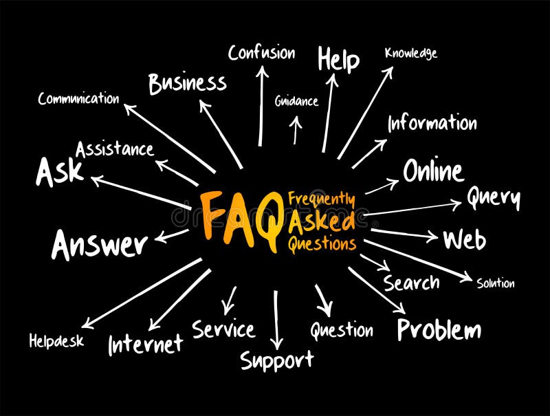 FAQ Abbreviation ( Frequently Asked Questions ) Stock Illustration ...
