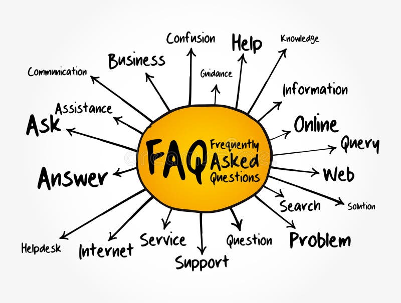 FAQ - Frequently Asked Questions Mind Map, Business Concept for ... FAQ - Frequently Asked Questions Mind Map, Business Concept for ...