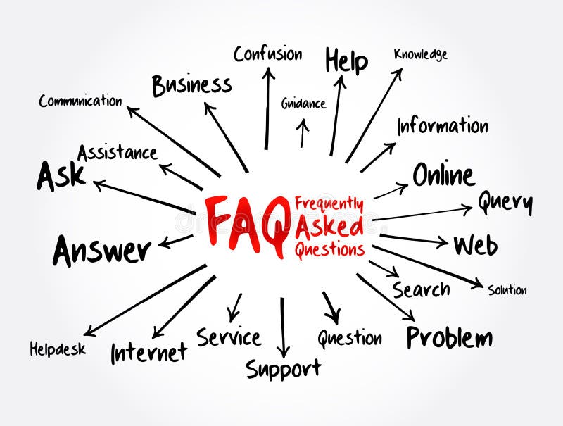 Questions Map Stock Illustrations – 309 Questions Map Stock ...