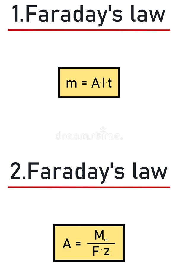 Faraday S First and Second Laws Stock Illustration - Illustration of ...