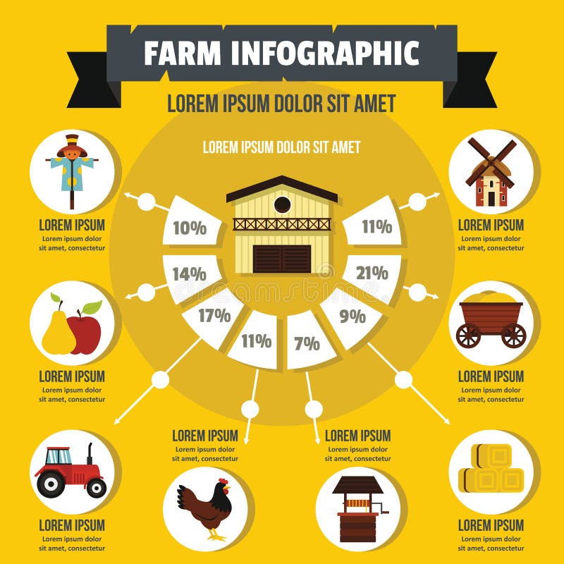 Farm Infographic Concept, Flat Style Stock Vector - Illustration of ...