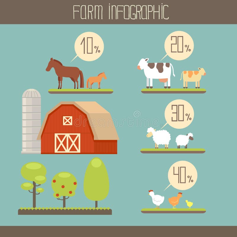Agriculture, Farming Infographics Stock Vector - Illustration of info ...